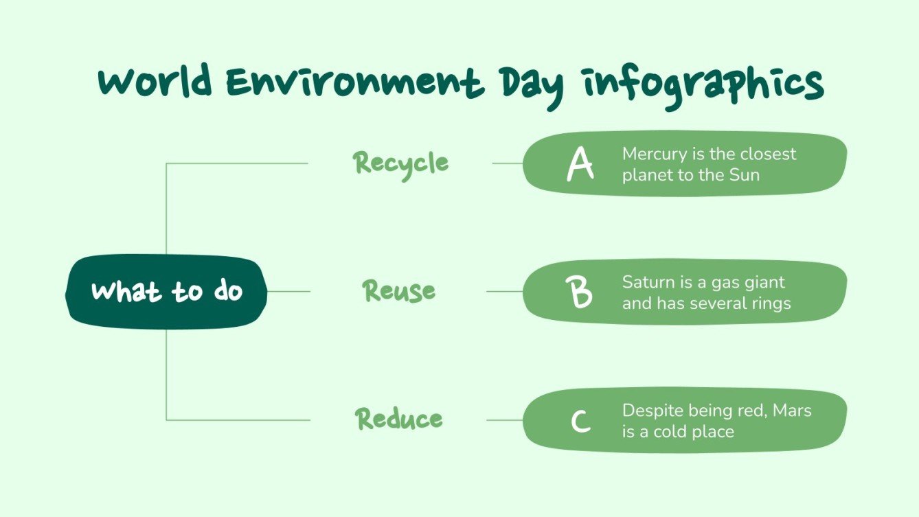 Infografías para el Día Mundial del Medio Ambiente