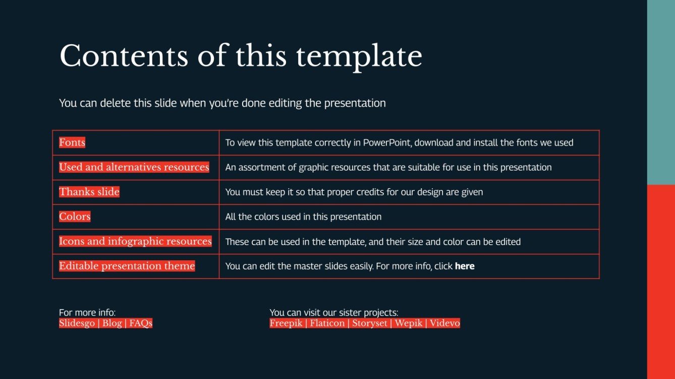 Science: Experiment Lab Rules | Google Slides & PowerPoint