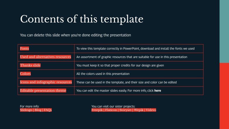 Science: Experiment Lab Rules | Google Slides & PowerPoint