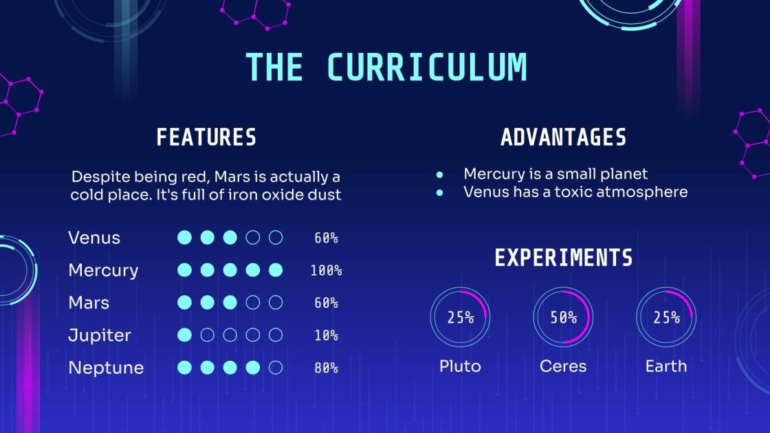 Dry Lab Experiment | Google Slides and PowerPoint template