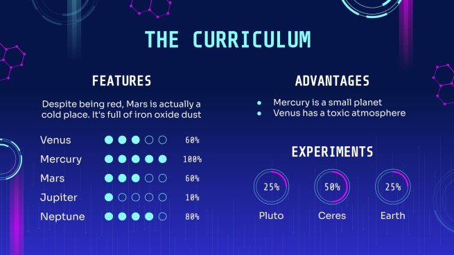 Dry Lab Experiment | Google Slides and PowerPoint template