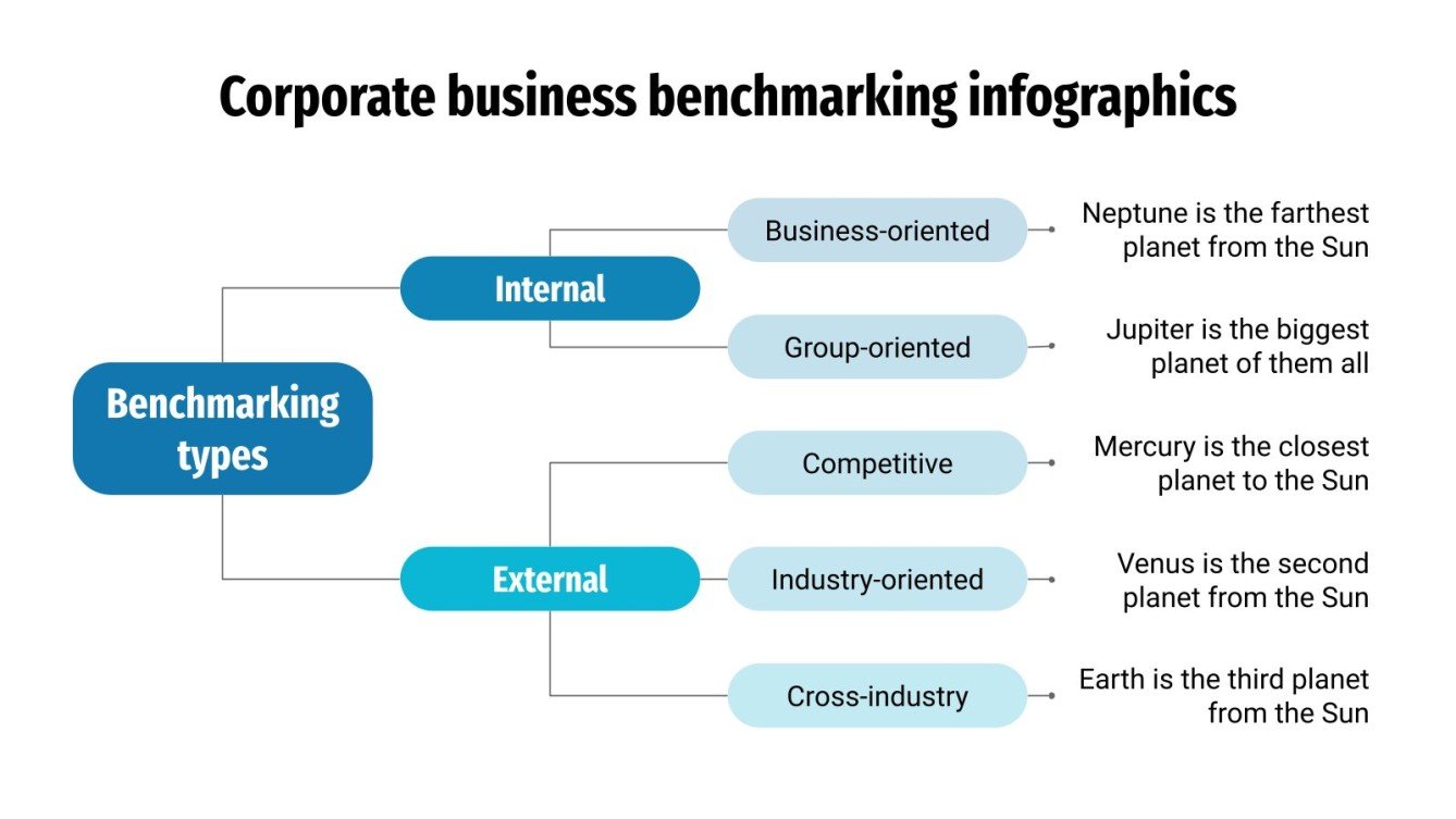 Corporate Business Benchmarking Infographics | Google Slides