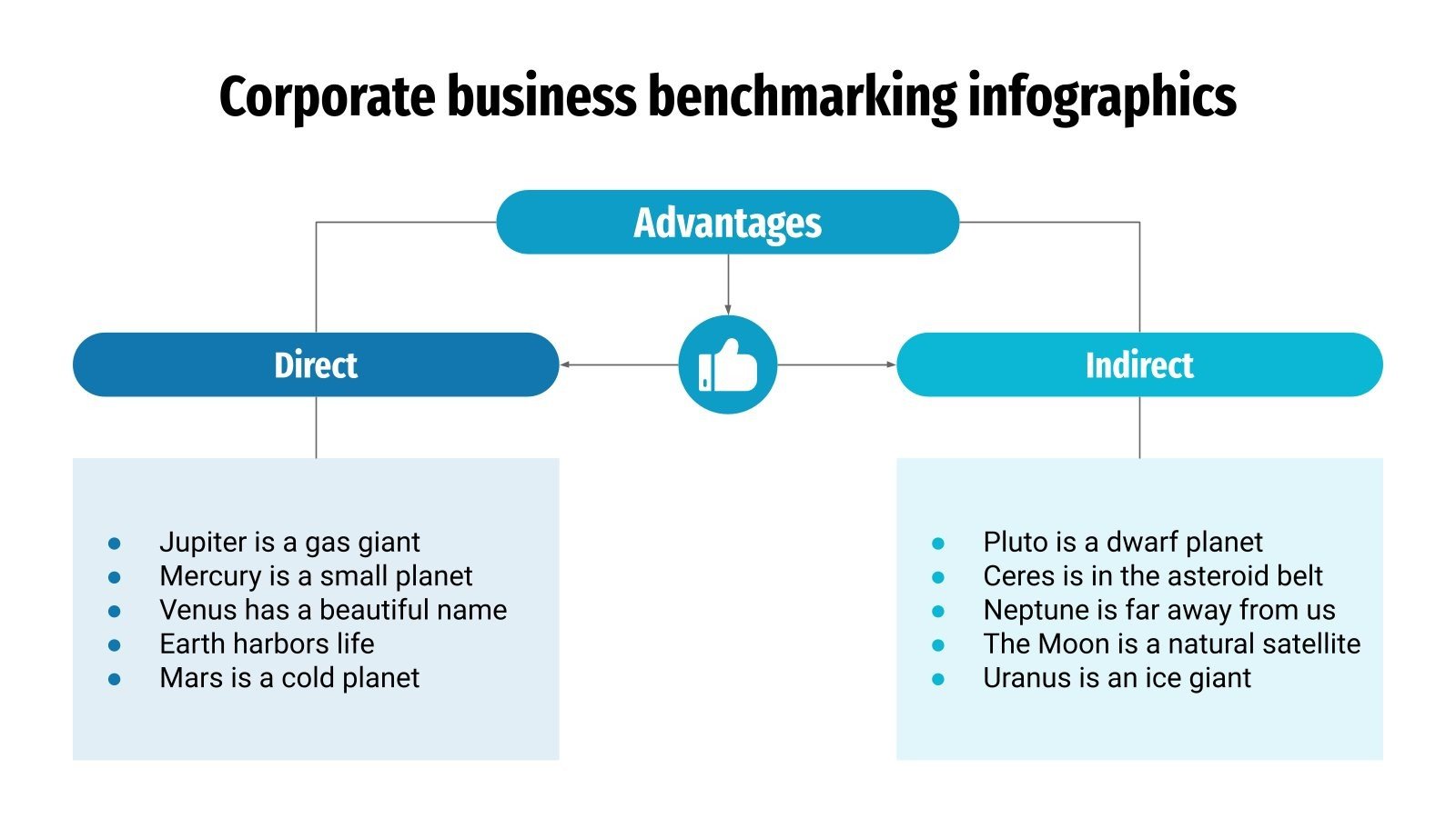 Corporate Business Benchmarking Infographics | Google Slides
