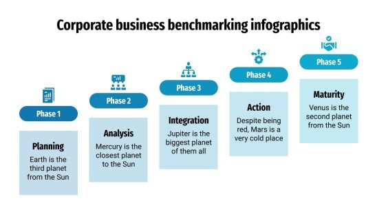 Corporate Business Benchmarking Infographics | Google Slides