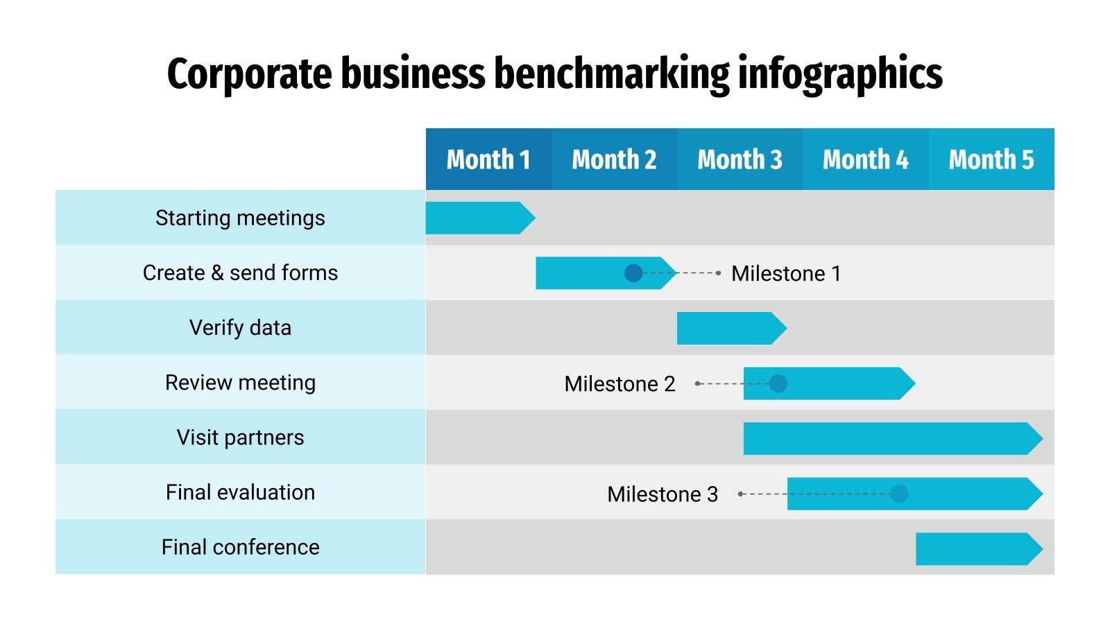 Corporate Business Benchmarking Infographics | Google Slides