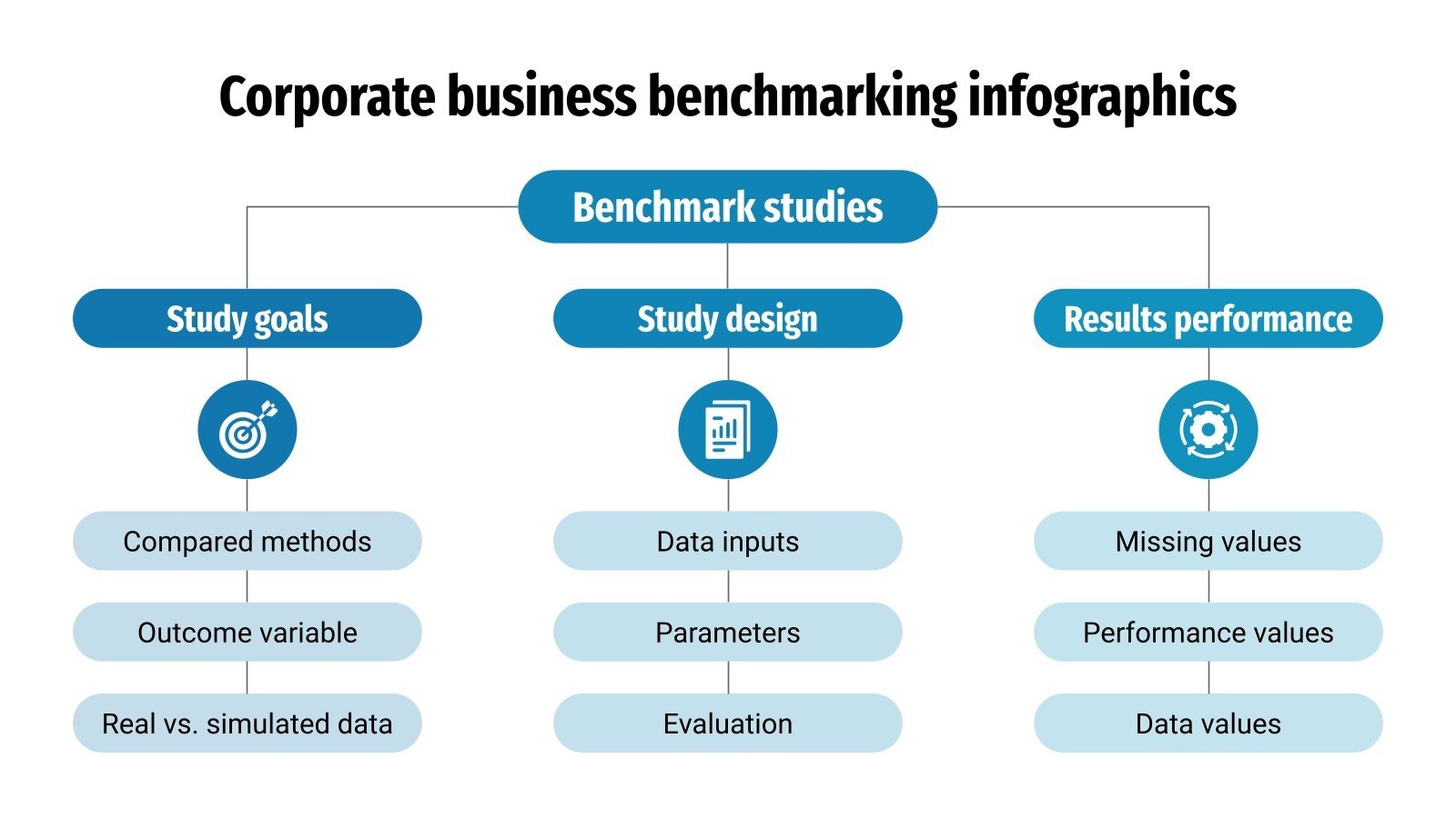 Corporate Business Benchmarking Infographics | Google Slides