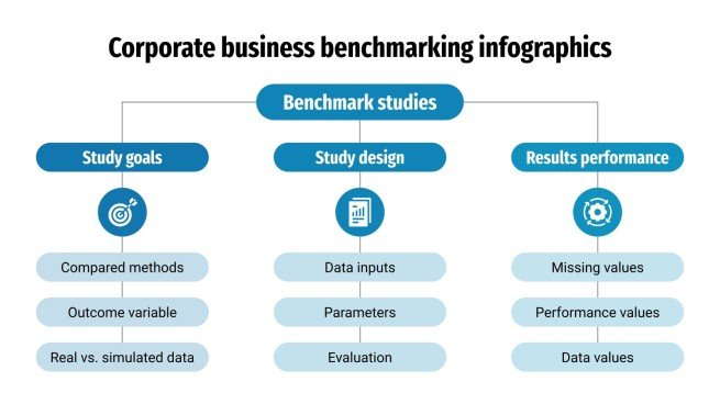 Corporate Business Benchmarking Infographics | Google Slides