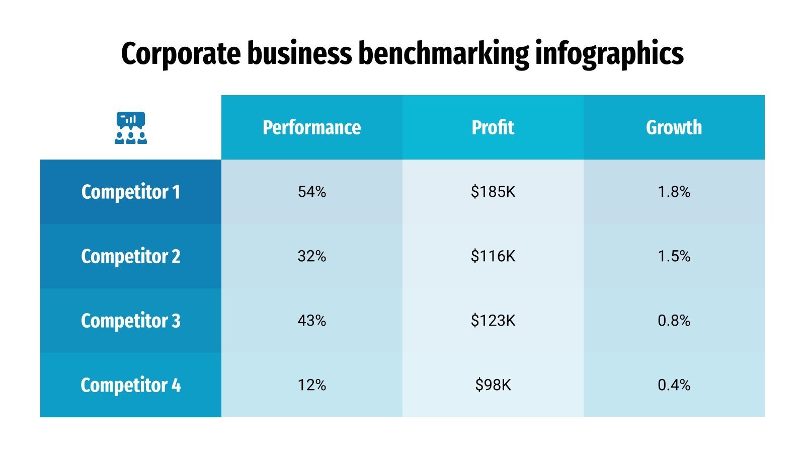 Corporate Business Benchmarking Infographics | Google Slides