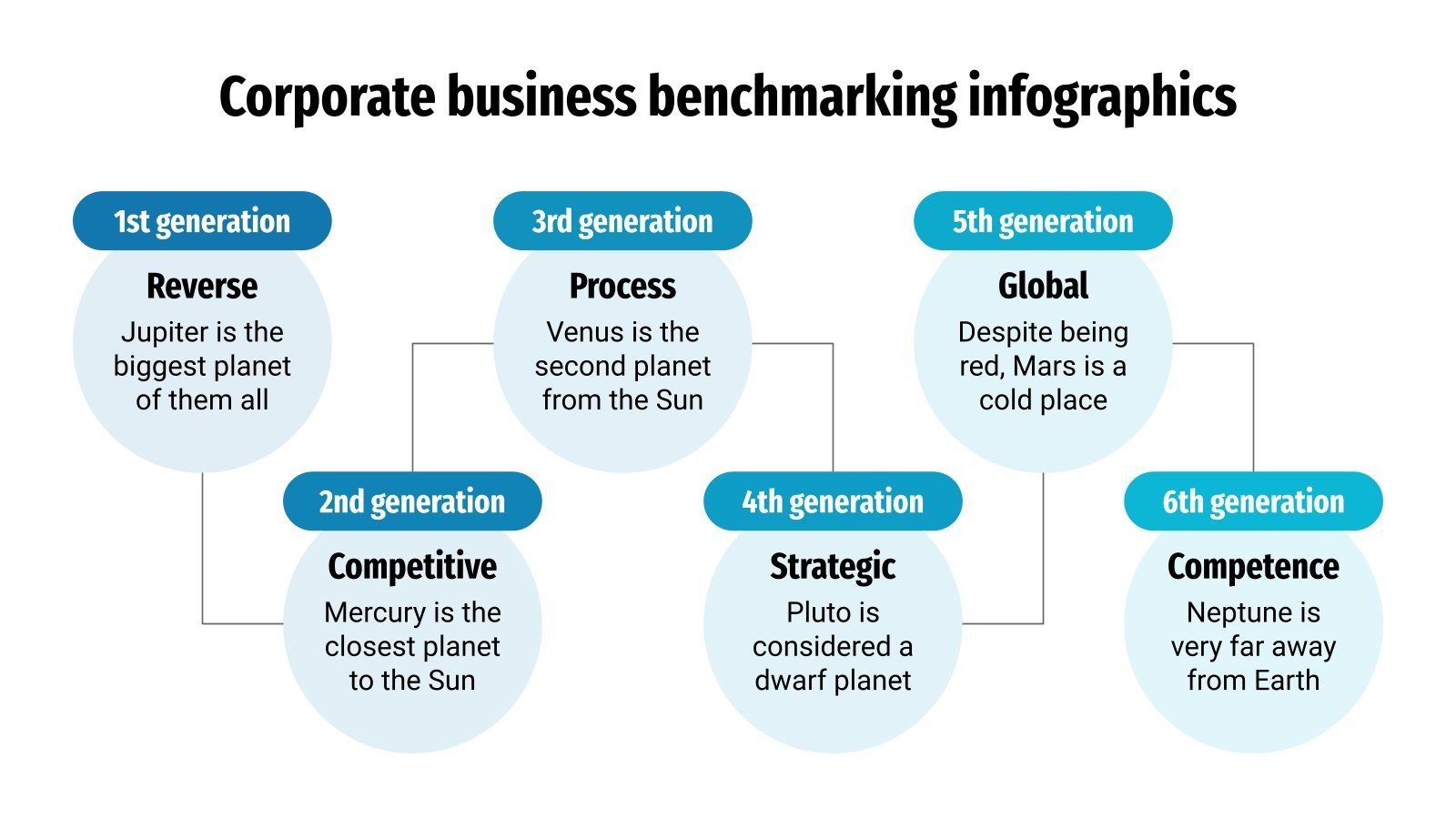 Corporate Business Benchmarking Infographics | Google Slides