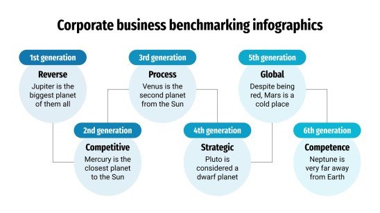 Corporate Business Benchmarking Infographics | Google Slides