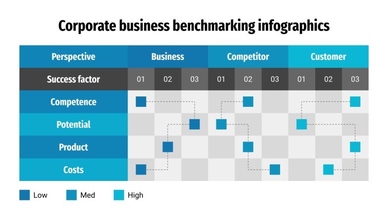 Corporate Business Benchmarking Infographics | Google Slides