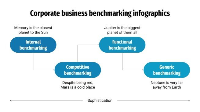 Corporate Business Benchmarking Infographics | Google Slides