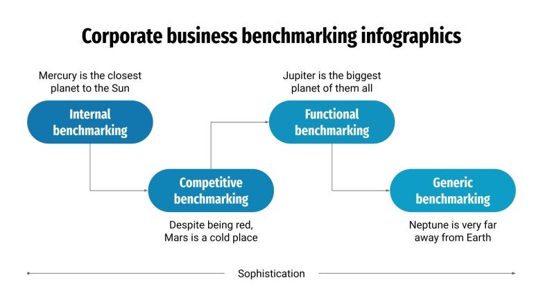 Corporate Business Benchmarking Infographics | Google Slides