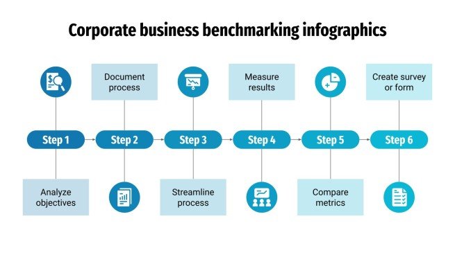 Corporate Business Benchmarking Infographics | Google Slides