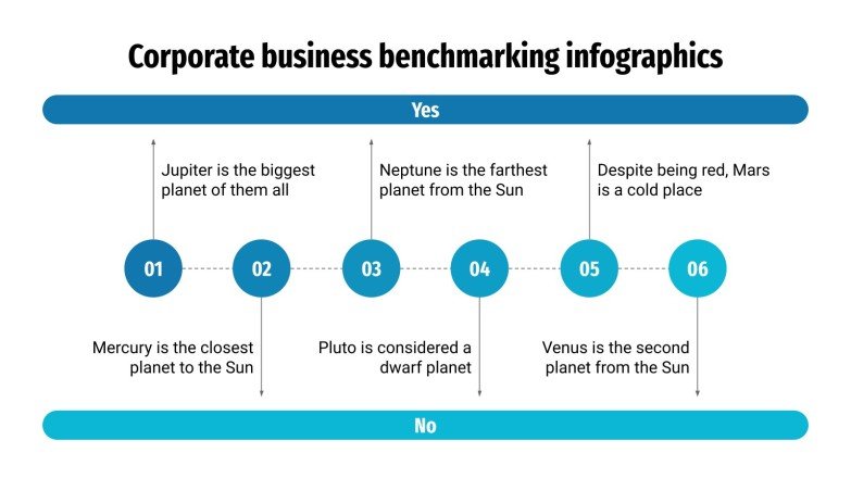 Corporate Business Benchmarking Infographics | Google Slides
