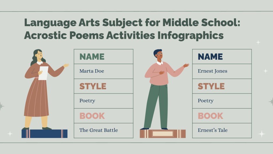 Language Arts: Acrostic Poems Activities Infographics