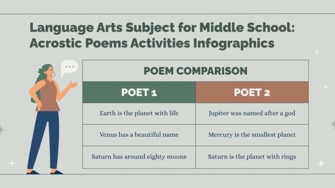 Language Arts: Acrostic Poems Activities Infographics