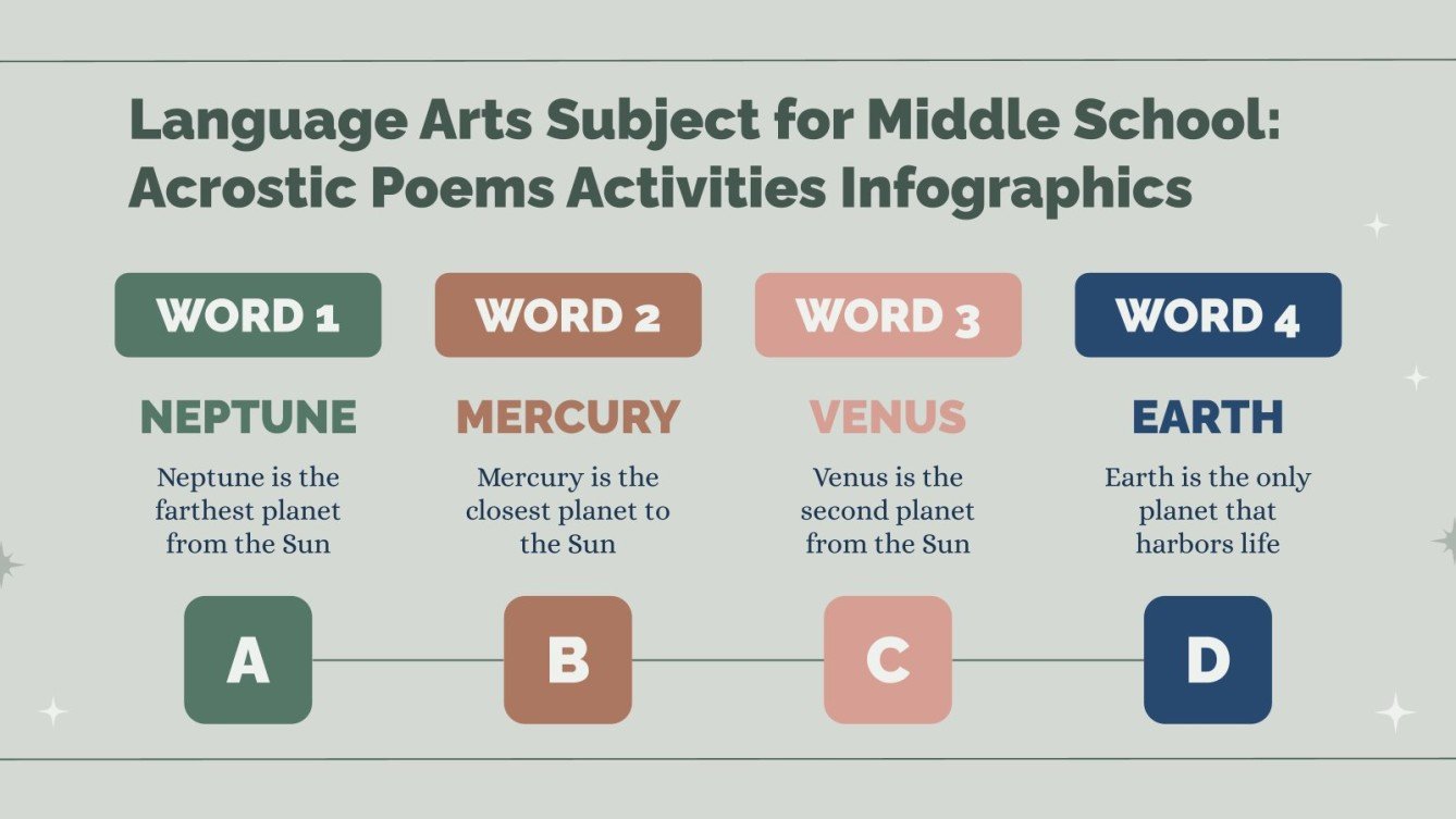 Language Arts: Acrostic Poems Activities Infographics