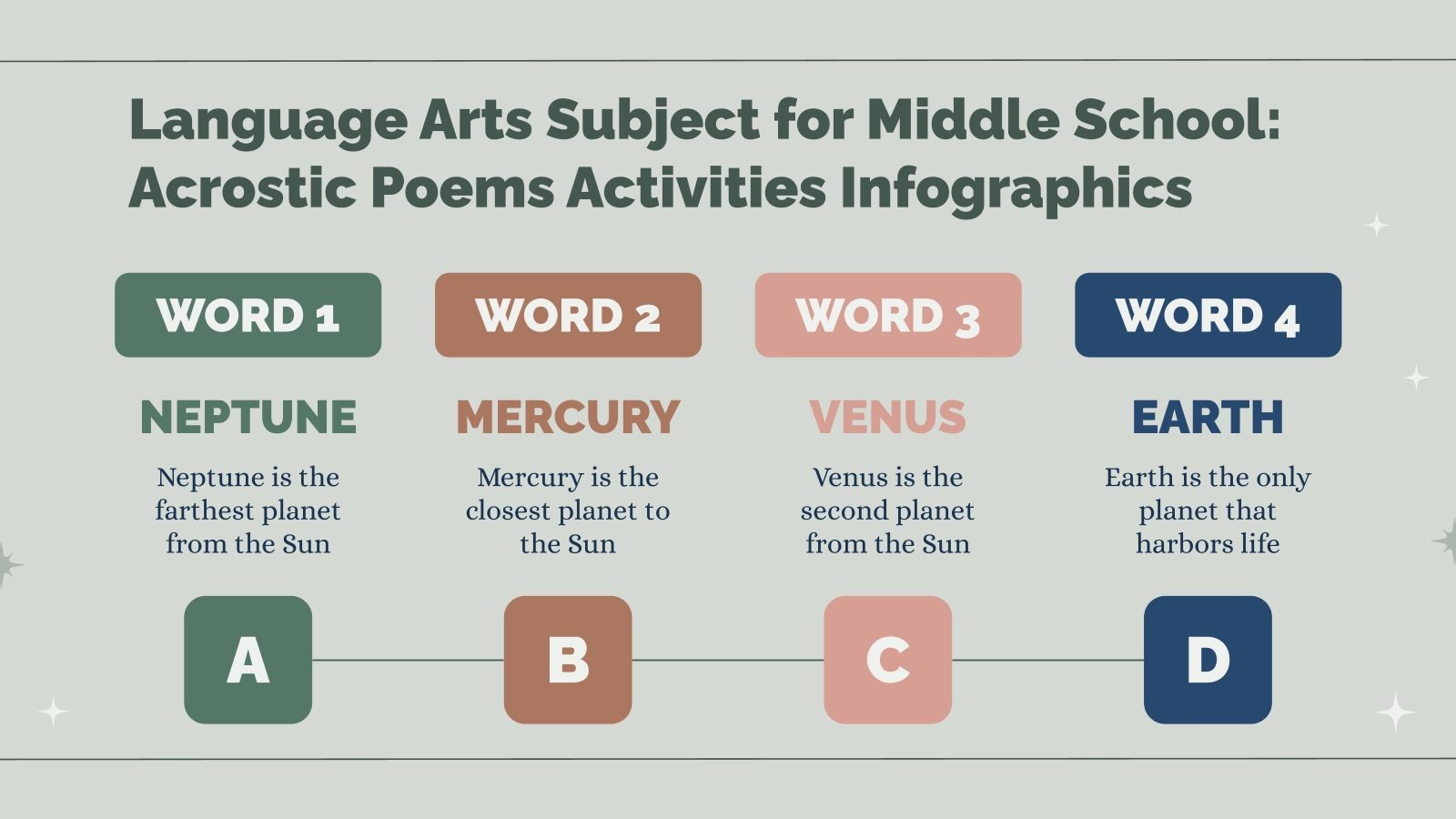 Language Arts: Acrostic Poems Activities Infographics