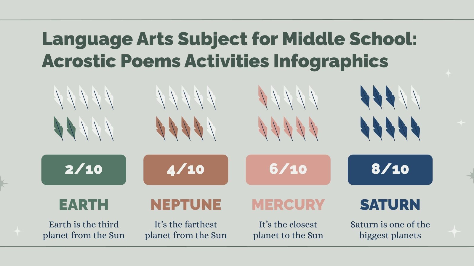 Language Arts: Acrostic Poems Activities Infographics