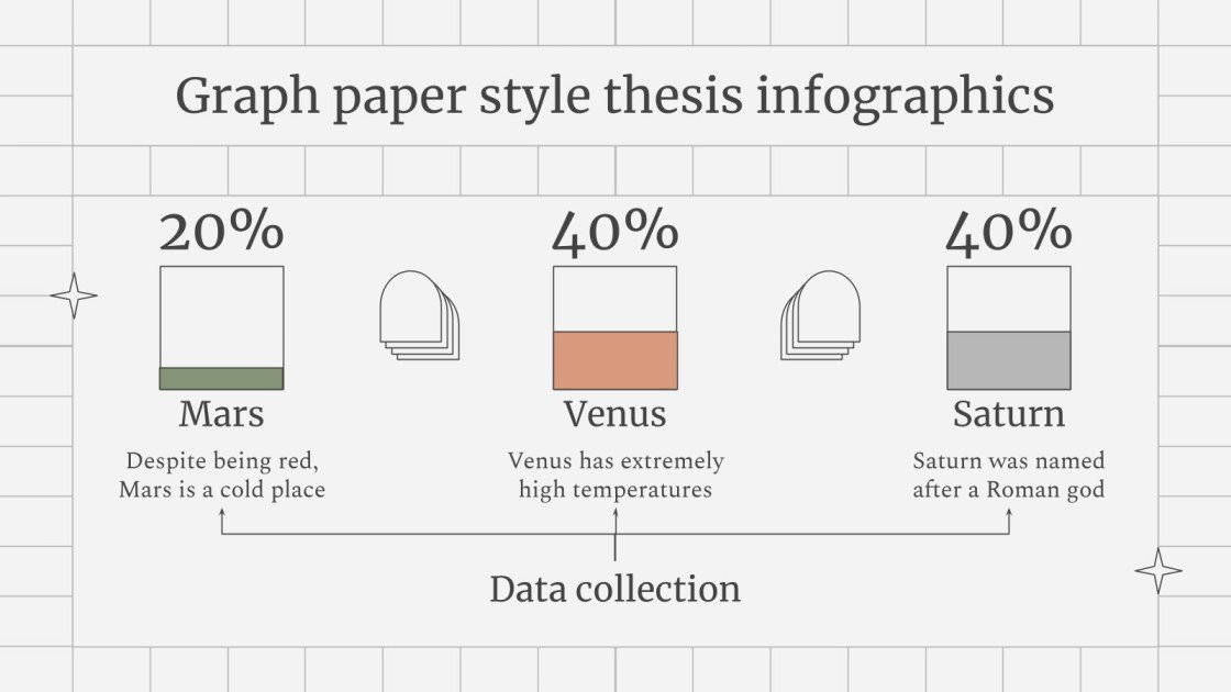 Graph Paper Style Thesis Infographics | Google Slides & PPT