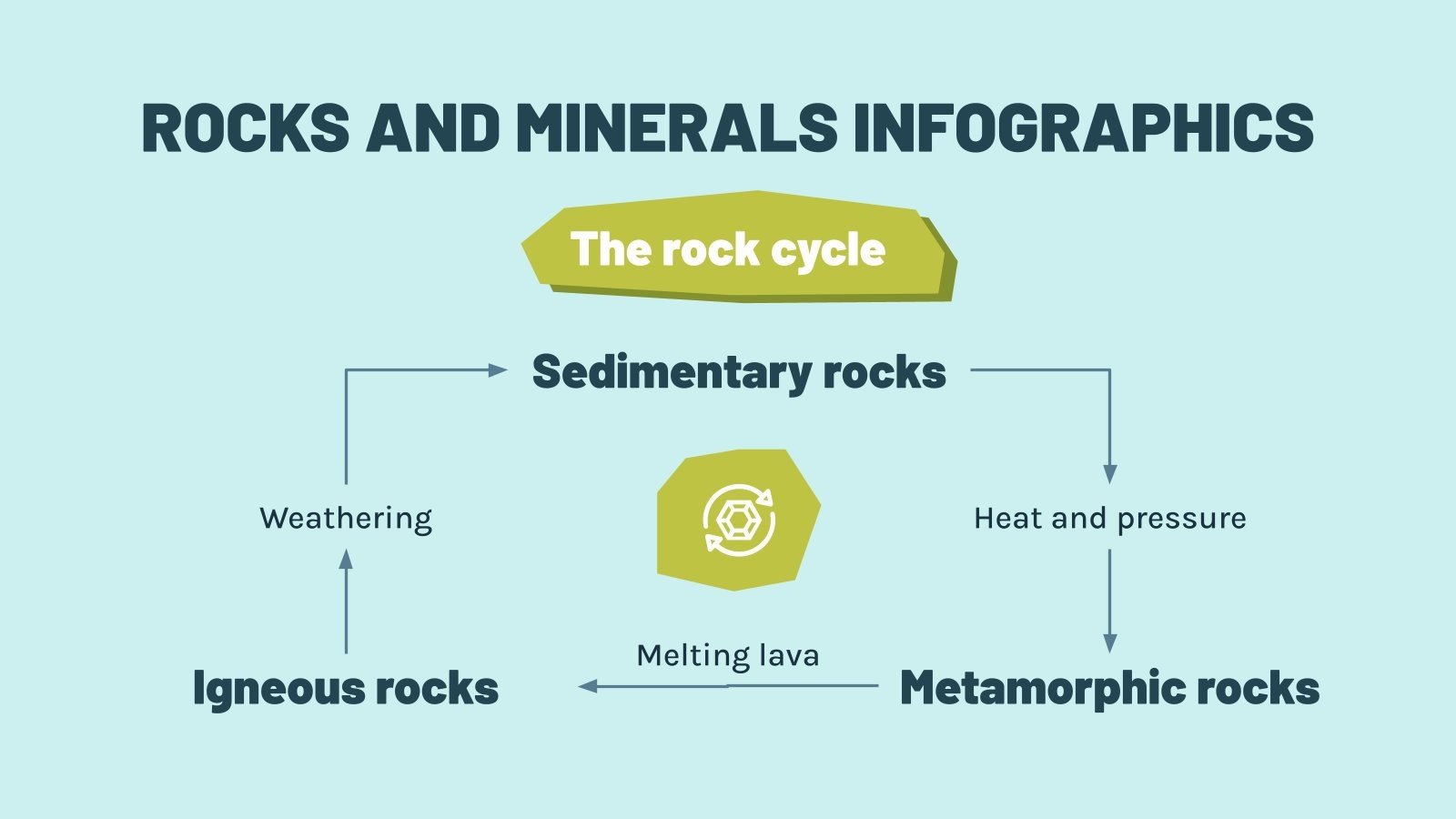 Las rocas y los minerales para secundaria infografías