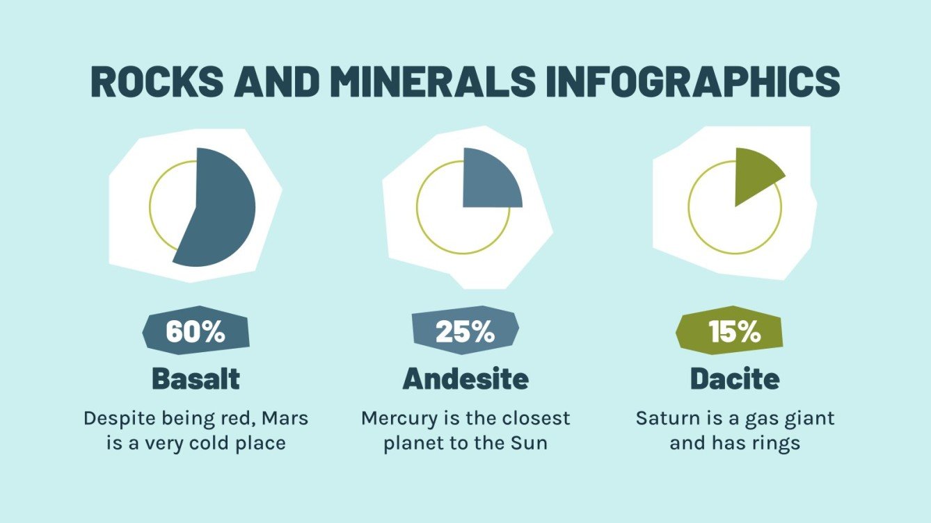 Las rocas y los minerales para secundaria infografías