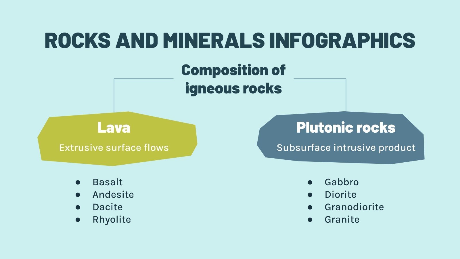 Las rocas y los minerales para secundaria infografías