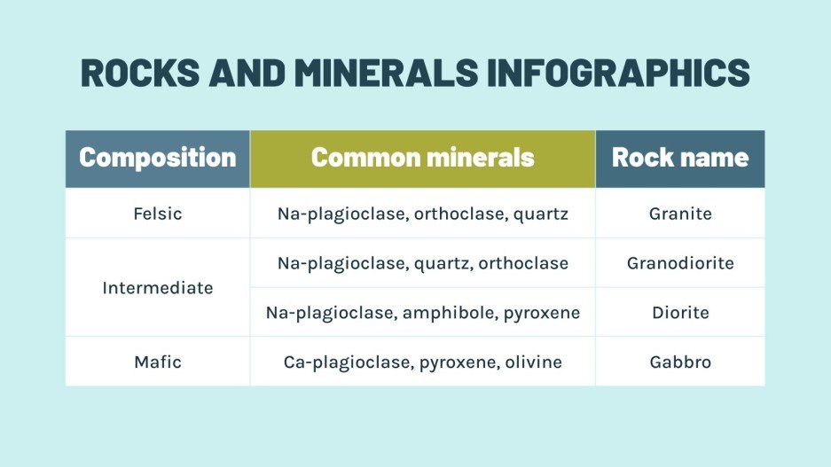 Las rocas y los minerales para secundaria infografías