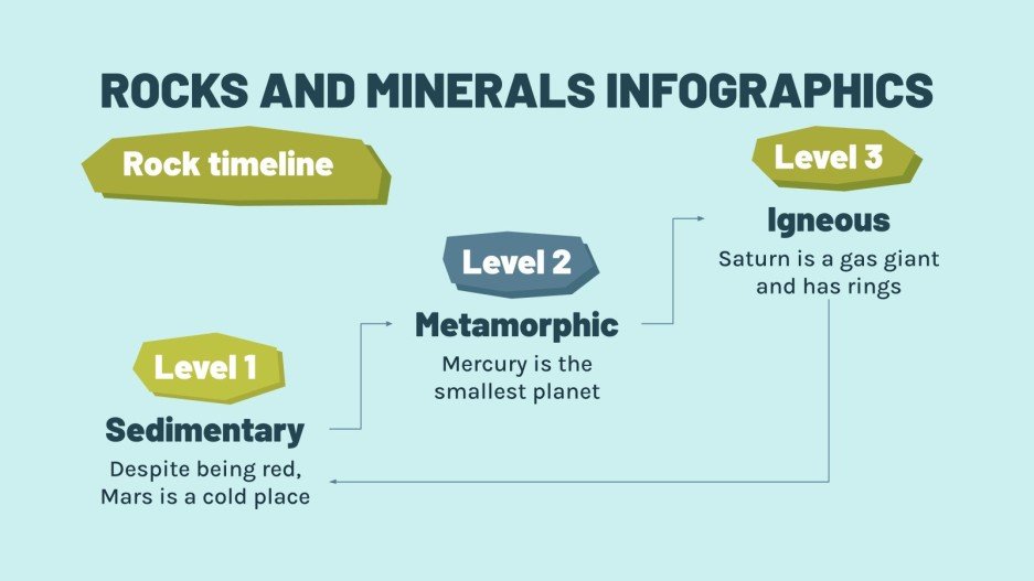 Las rocas y los minerales para secundaria infografías