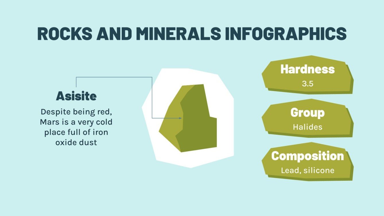 Middle School Science: Rocks and Minerals Infographics