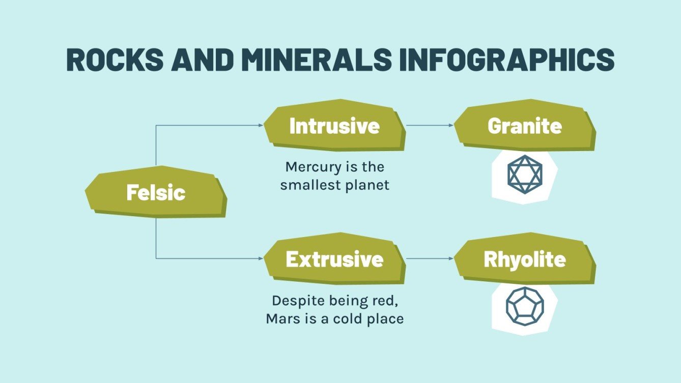 Las rocas y los minerales para secundaria infografías