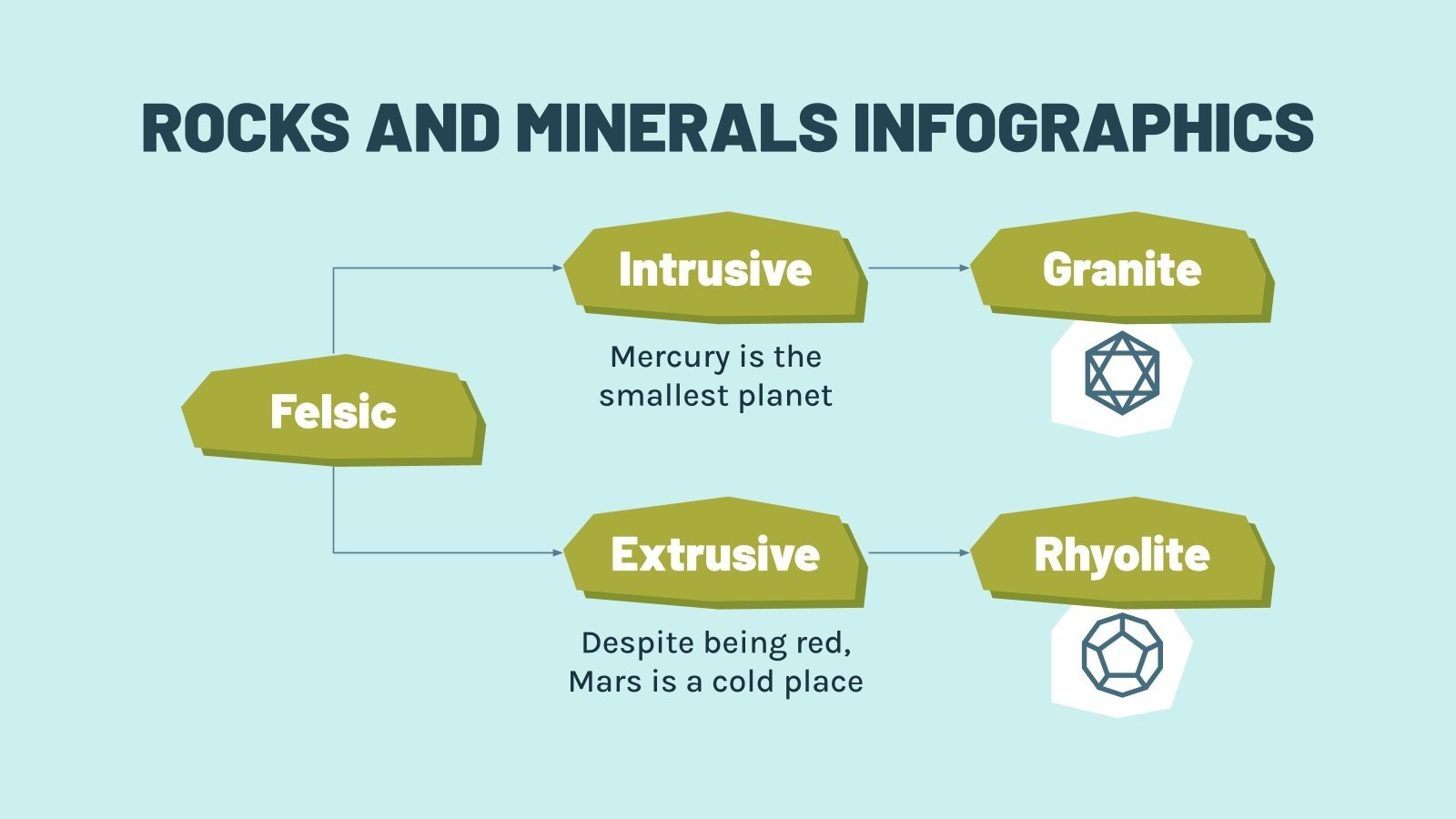 Las rocas y los minerales para secundaria infografías