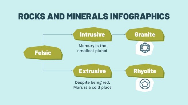 Middle School Science: Rocks and Minerals Infographics