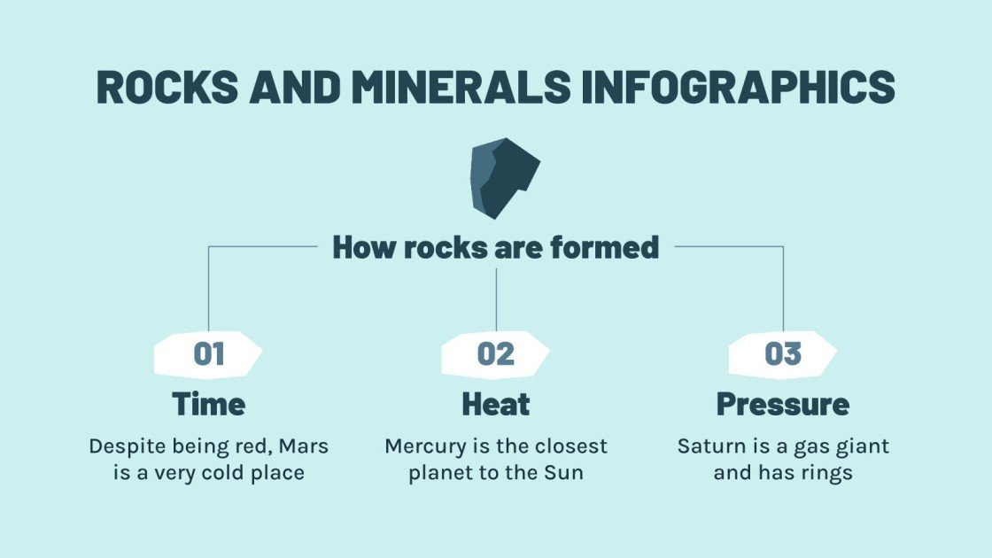 Middle School Science: Rocks and Minerals Infographics