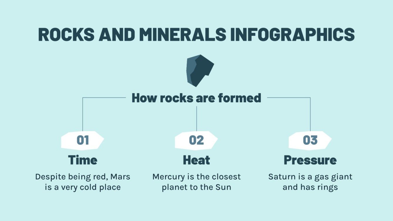 Las rocas y los minerales para secundaria infografías