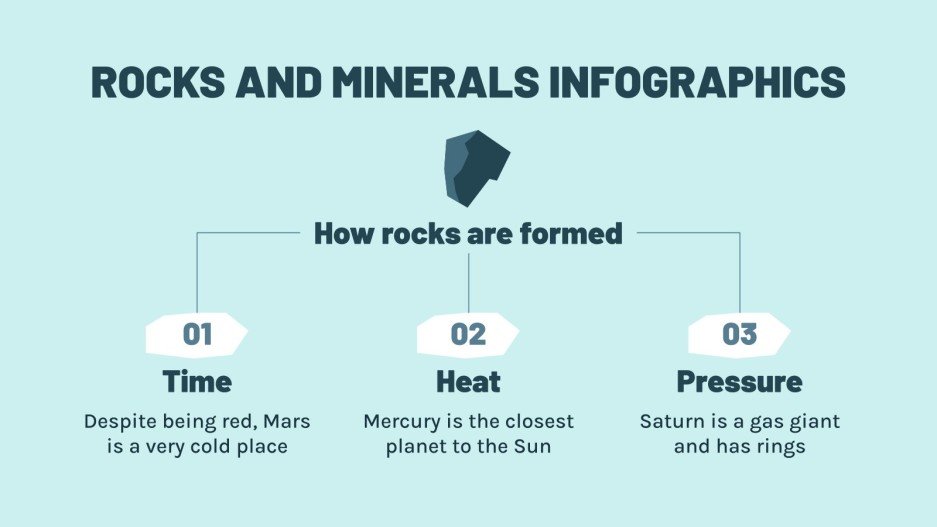 Las rocas y los minerales para secundaria infografías