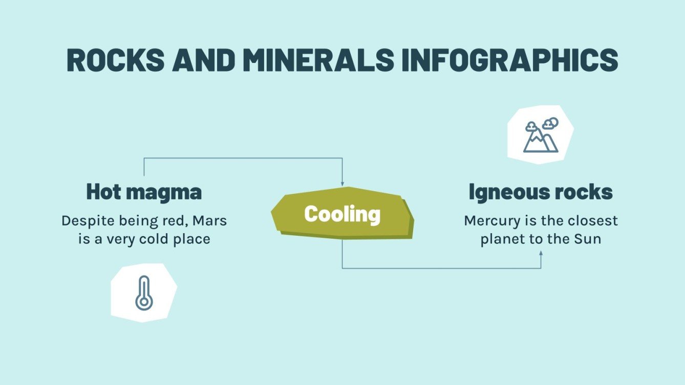 Middle School Science: Rocks and Minerals Infographics