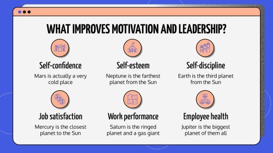 Leadership and Motivation for Business | Google Slides