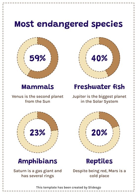 Activities about Endangered Reptile Species
