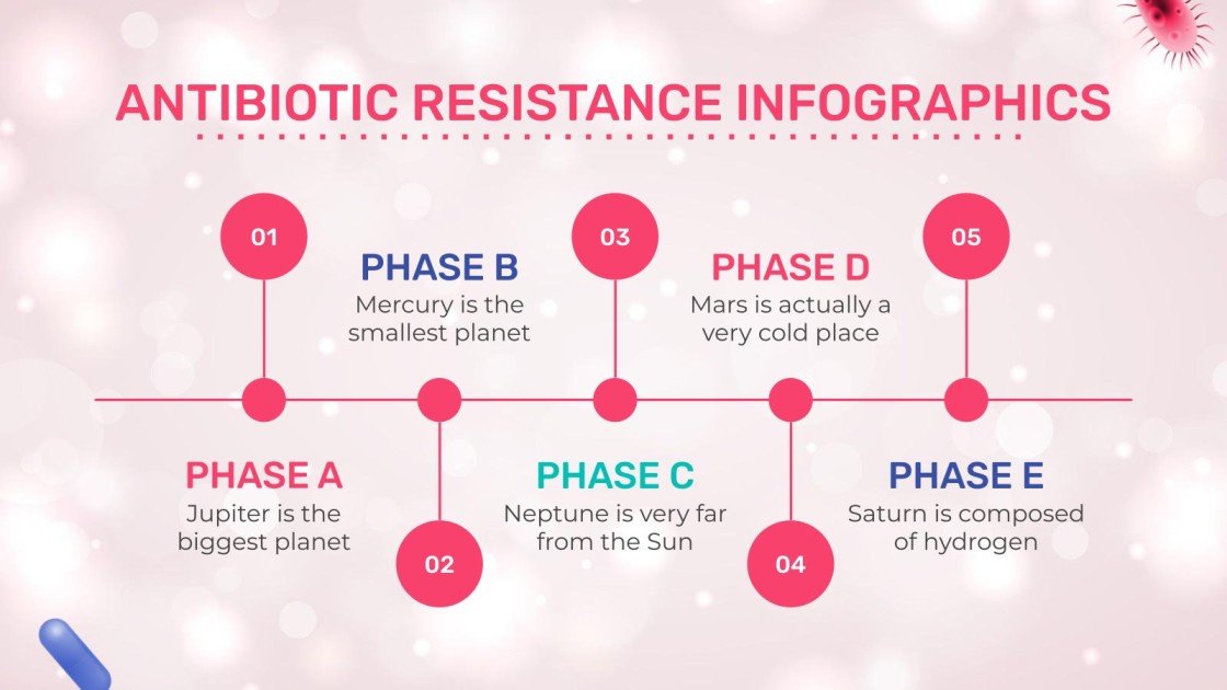 Breakthrough against Antibiotic Resistance Infographics