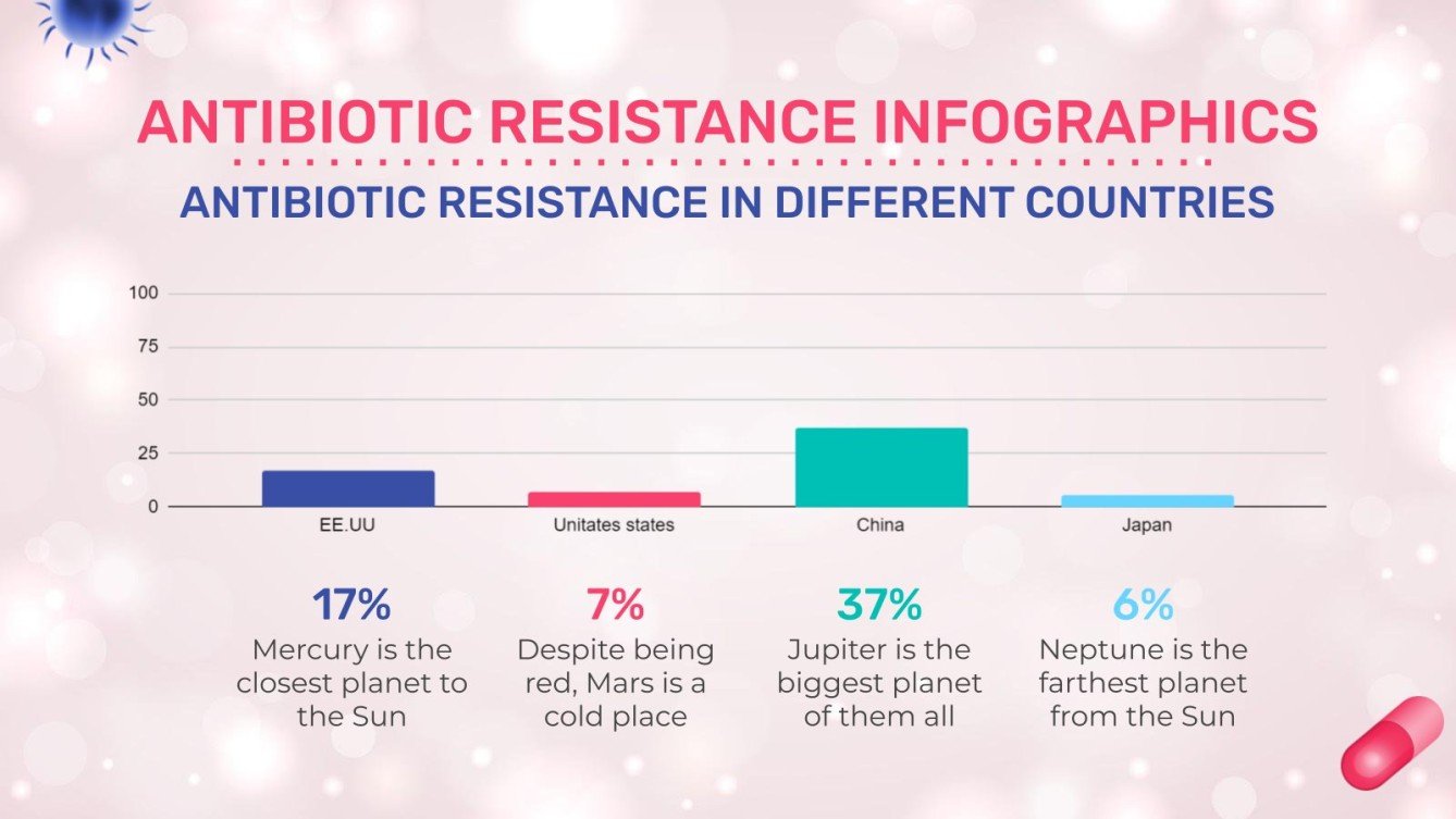 Breakthrough against Antibiotic Resistance Infographics