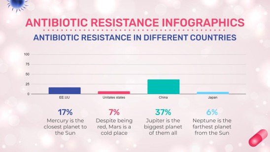 Breakthrough against Antibiotic Resistance Infographics