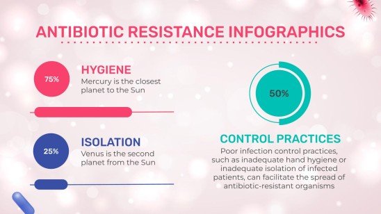 Breakthrough against Antibiotic Resistance Infographics