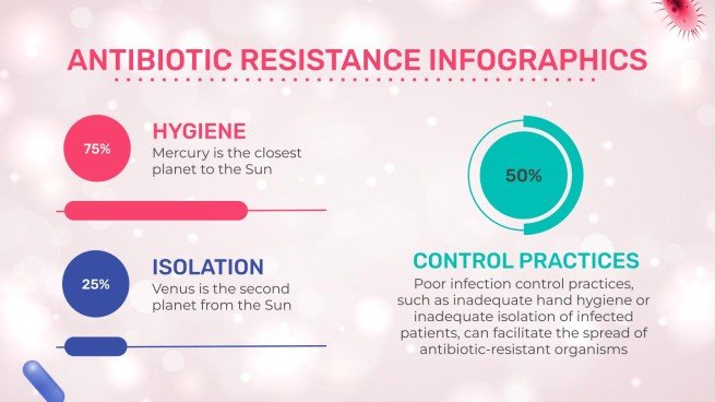 Breakthrough against Antibiotic Resistance Infographics