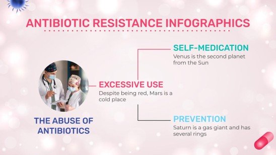 Breakthrough against Antibiotic Resistance Infographics