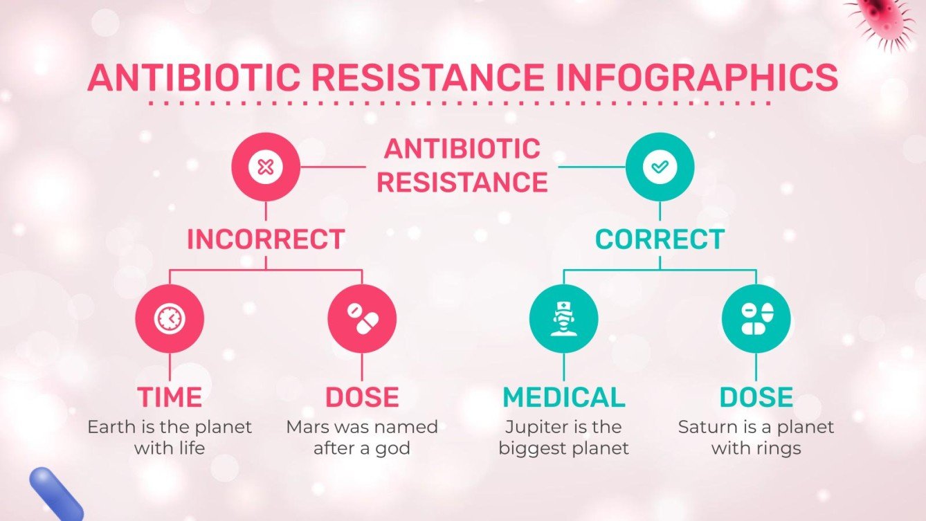 Breakthrough against Antibiotic Resistance Infographics
