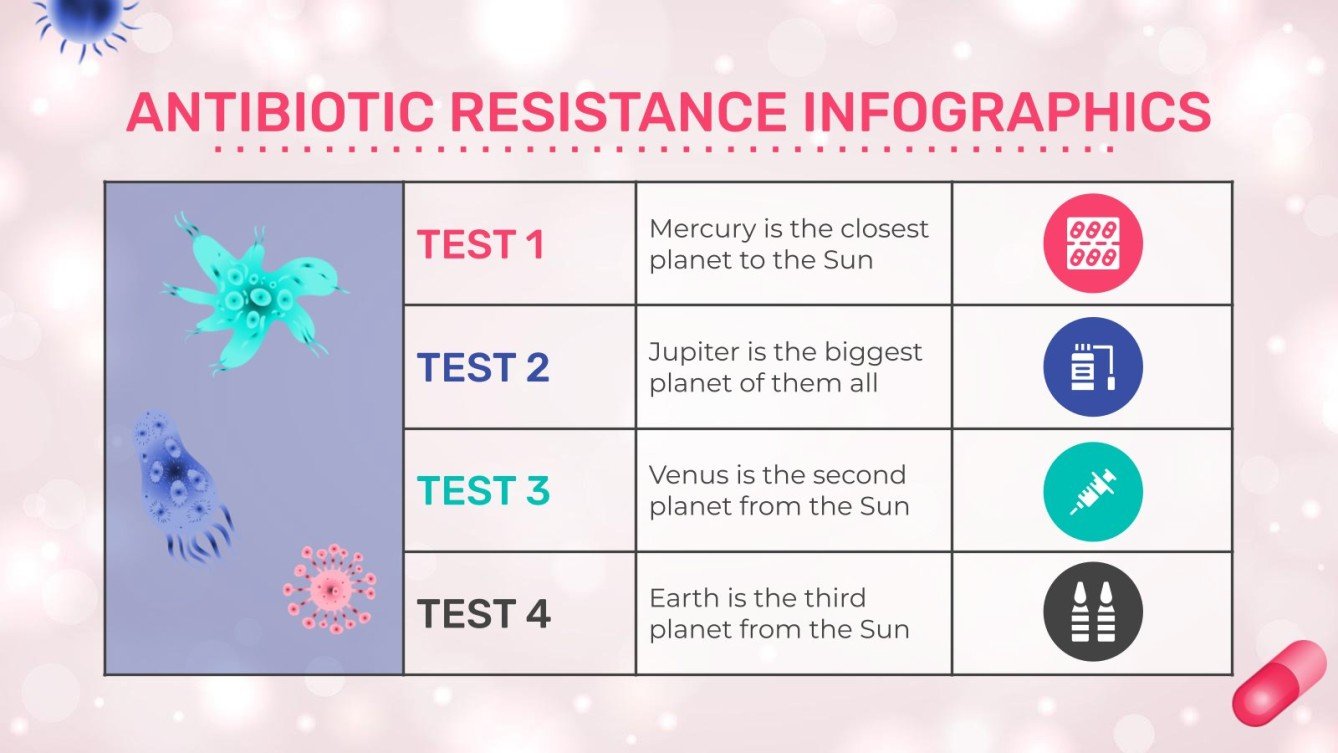 Breakthrough against Antibiotic Resistance Infographics