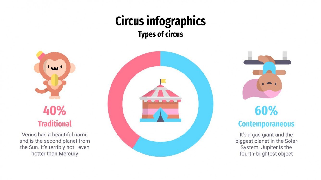 Circus Infographics | Google Slides & PowerPoint theme