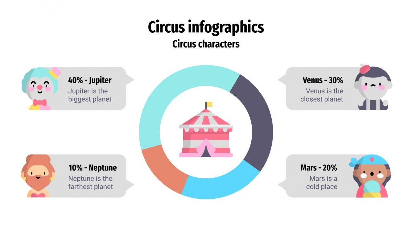 Circus Infographics | Google Slides & PowerPoint theme